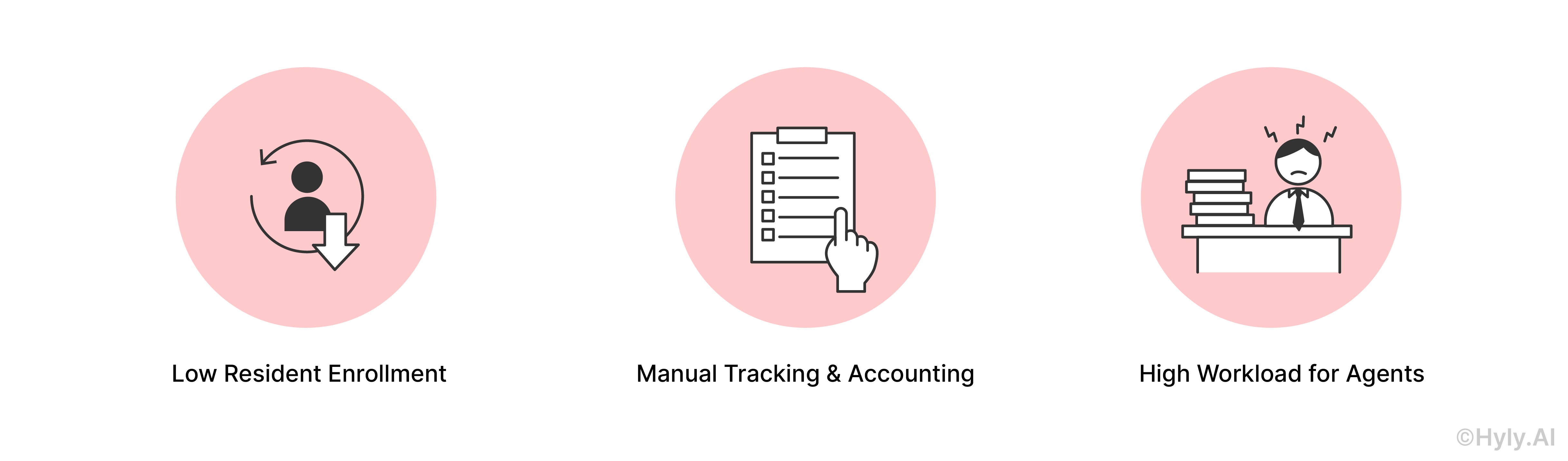 Revitalizing Resident Referral Experience: Amplifying Referrals with ...